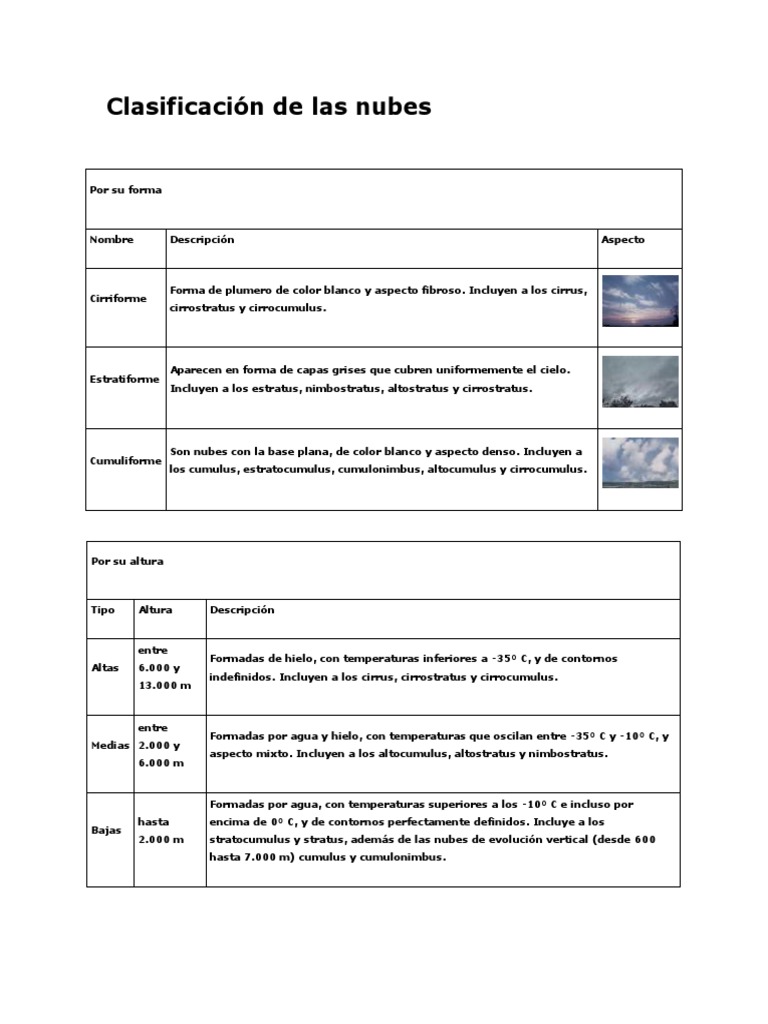 Clasificación y tipos de nubes según su forma, altura y otros criterios ...