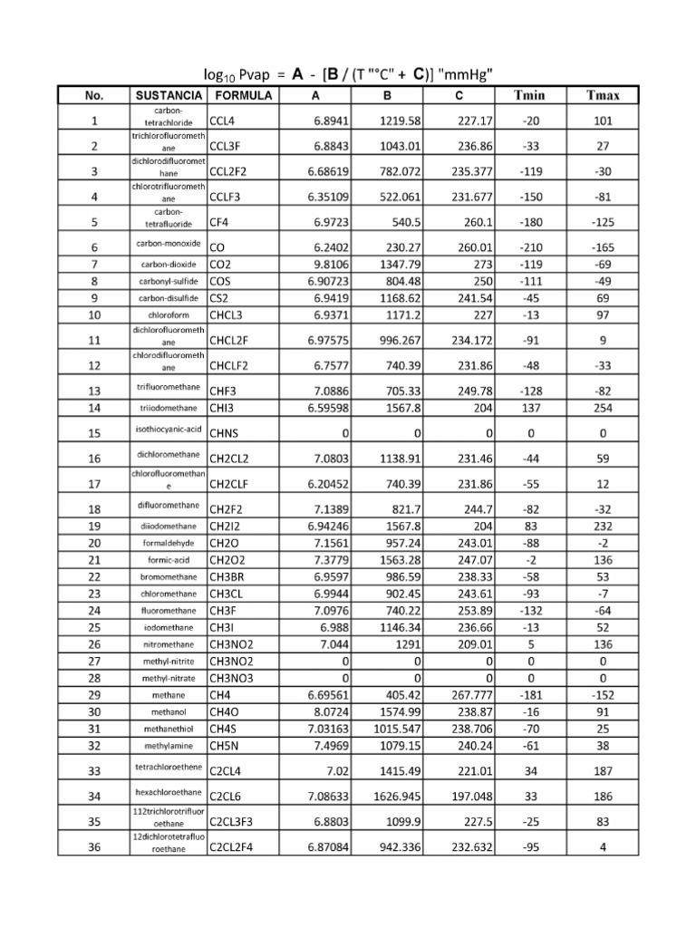 Constantes de Antoine | PDF