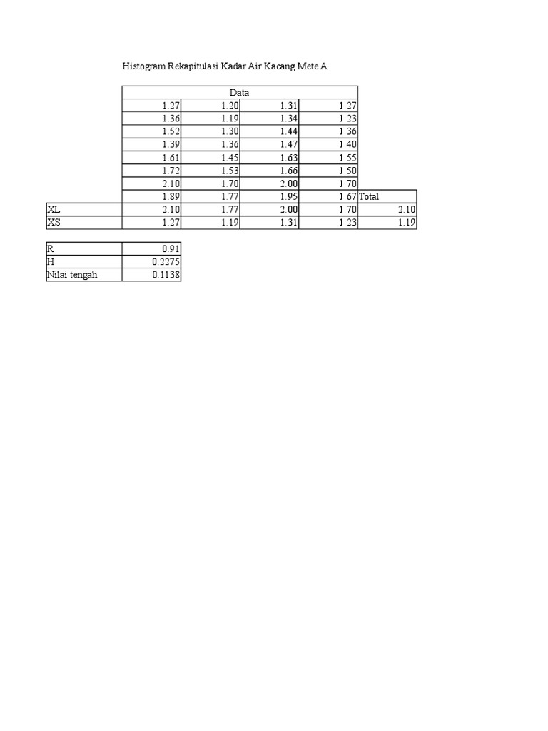 MIP Histogram A | PDF