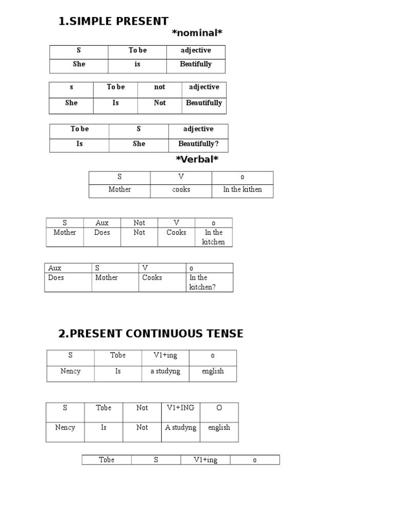 1.simple Present: Nominal | PDF | Grammar | Onomastics