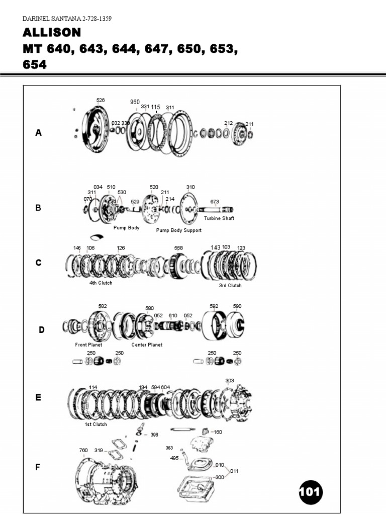 Transmision Allison | PDF | Transmission (Mécanique) | Embrayage