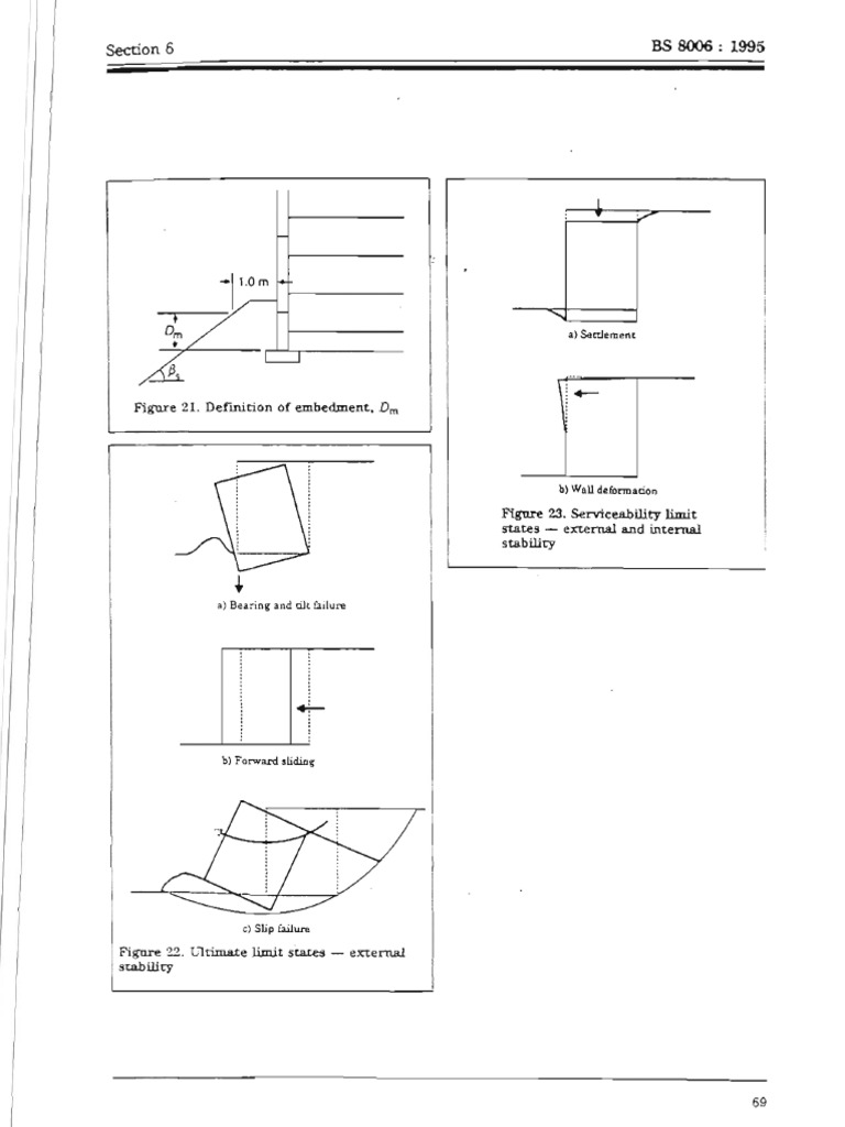 BS 8006-1995 B | PDF