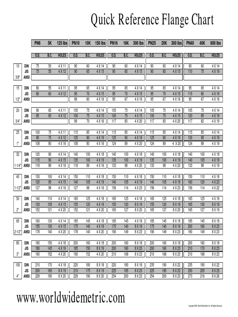 Flange Chart | PDF | Mechanical Engineering