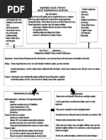 Concept Map hypertension