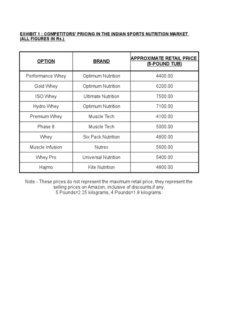 Assignment 15021 | PDF | Gross Margin | Economics