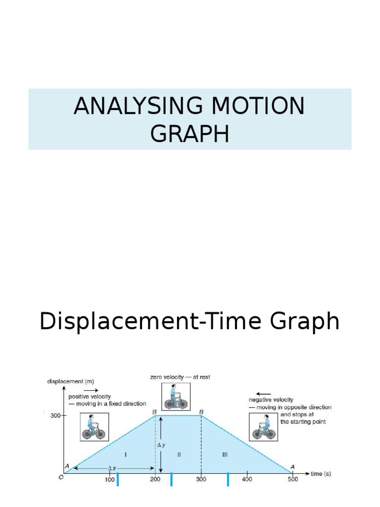 Understanding Motion Through Graphical Analysis: A Comparison of ...