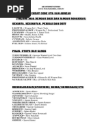 GTA Romania Cheat Codes List | PDF