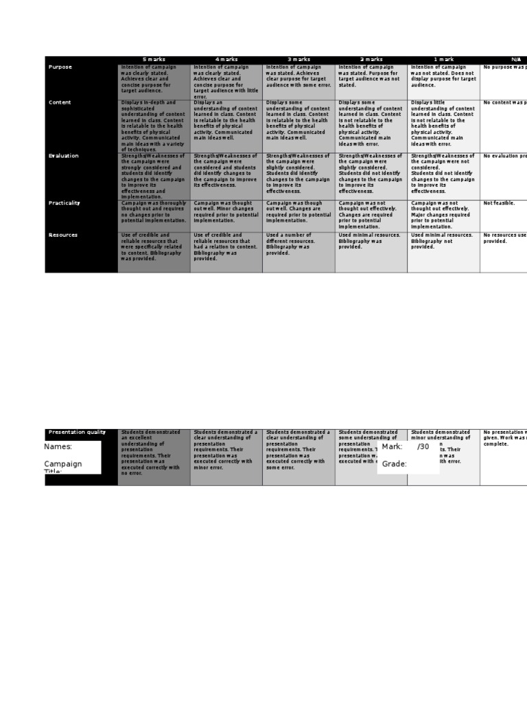 Hbpa Campaign Rubric | PDF | Target Audience | Rubric (Academic)