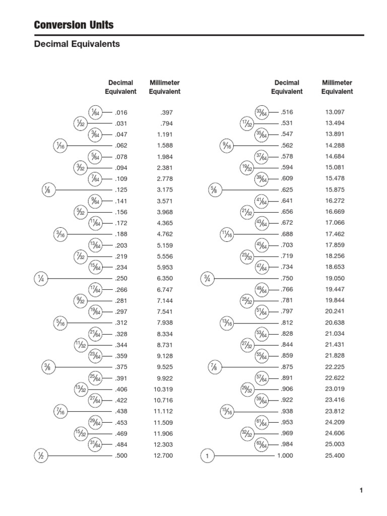 Conversion of Degrees to Inches Chart | PDF | Engineering Tolerance ...