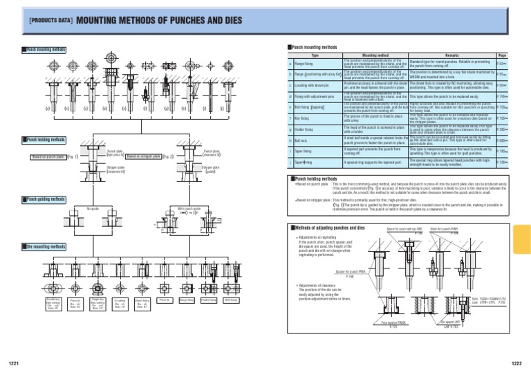 Mounting Methods of Punches and Dies | PDF | Screw | Tools
