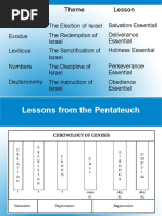 Shomron Maps Presentation by David Ha'Ivri | PDF | Samaria | Canaan