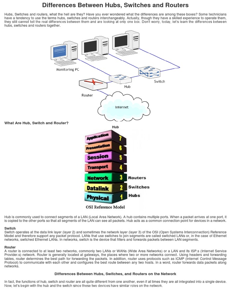 Differences Between Hubs Switches Routers PDF | PDF | Network Switch ...