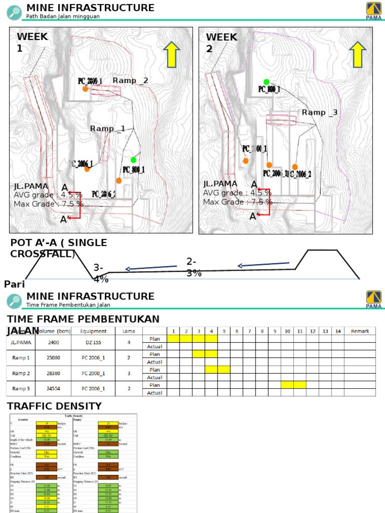 Mine Infrastructure Planning | PDF