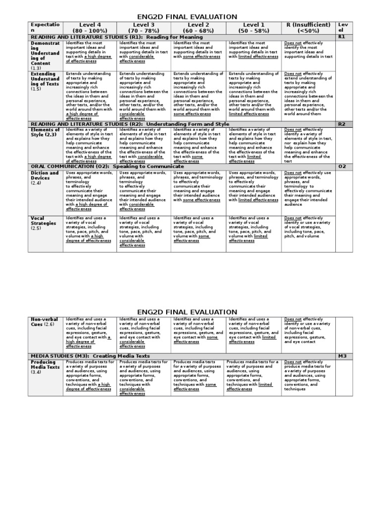 Eng2d Summative Rubric | PDF | Nonverbal Communication | Linguistics