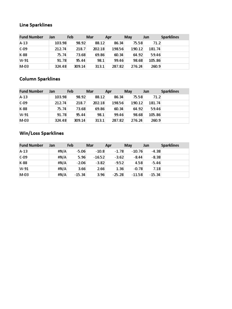 Sparkline Examples | PDF