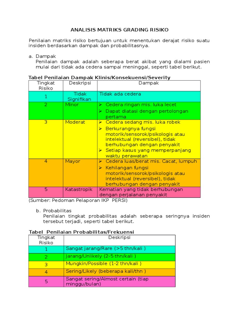Tabel Analisis Matriks Grading | PDF