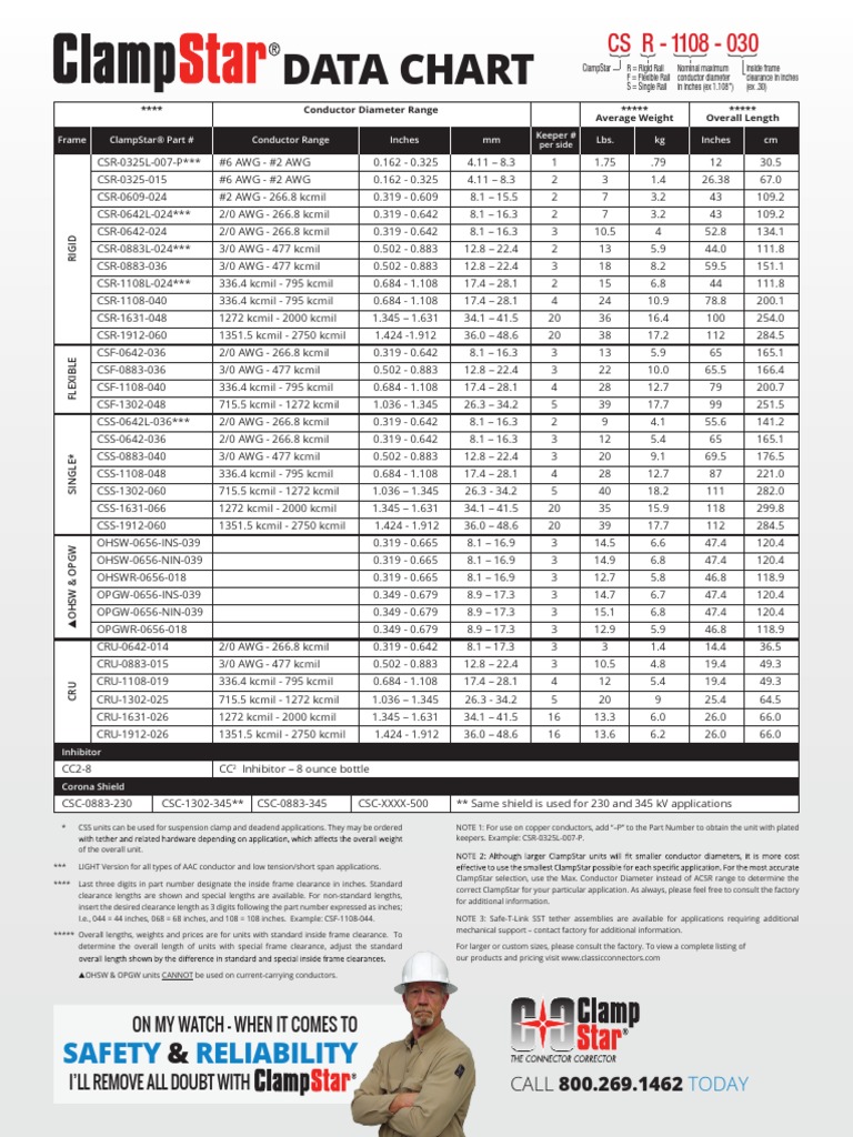 Clampstar Data Chart U.S. | PDF | Manufactured Goods