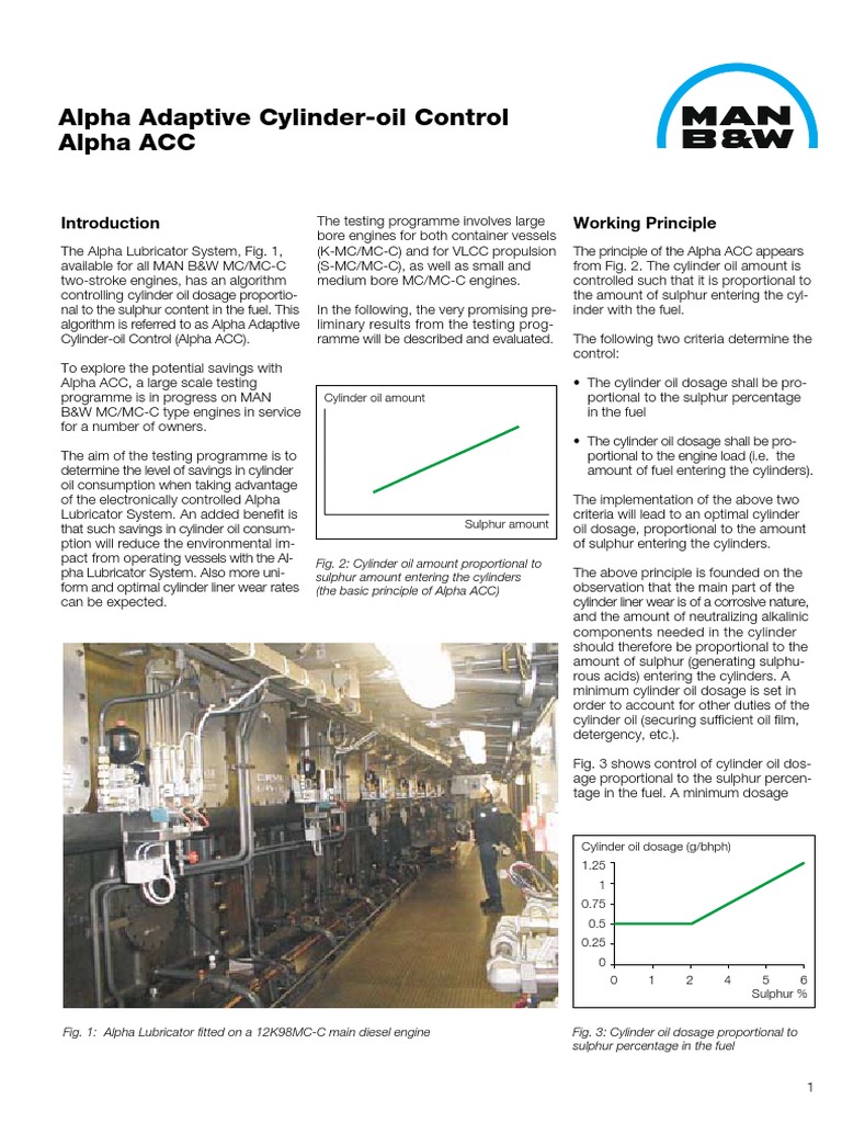 Alpha Adaptative Cylinder Lubricator | Diesel Engine | Cylinder (Engine)