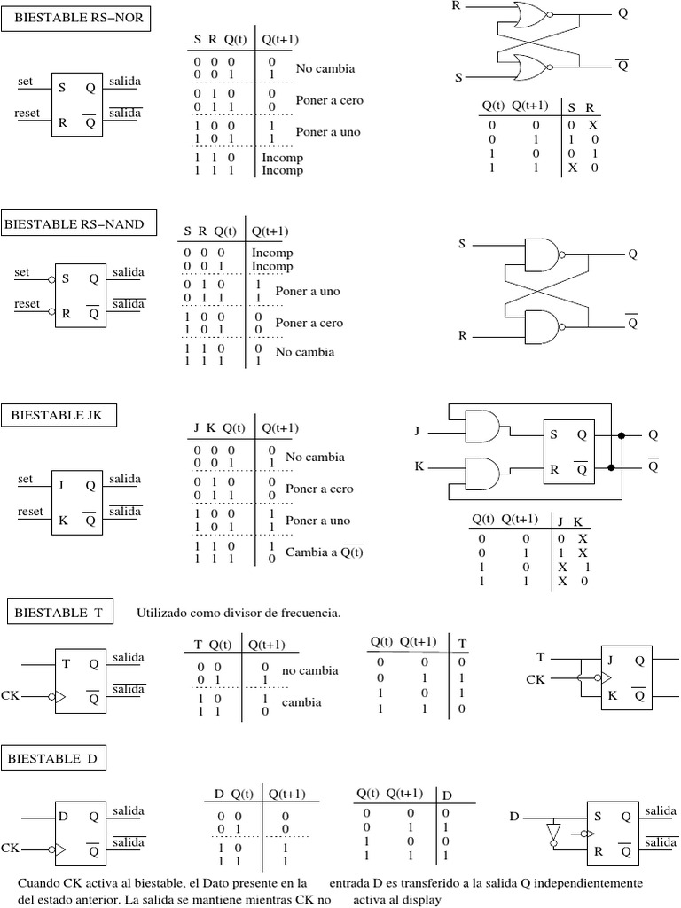 Resumen Biestables PDF | PDF | Electrónica | Ingeniería Electrónica