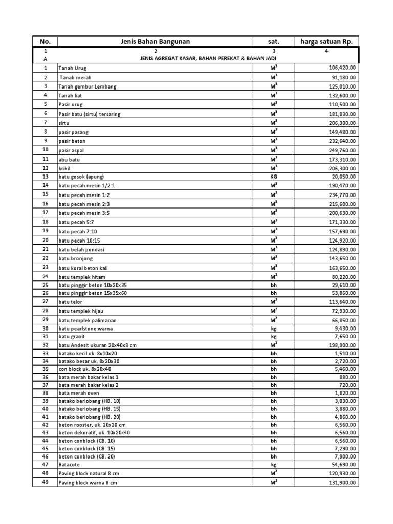 Contoh Harga Material Bangunan | PDF