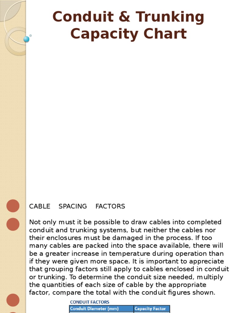Conduit & Trunking Capacity Chart | PDF | Cable | Insulator (Electricity)
