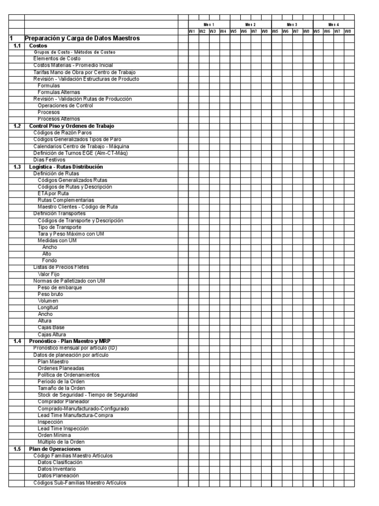 Check List Actividades.xls | Logística | Programación de computadoras