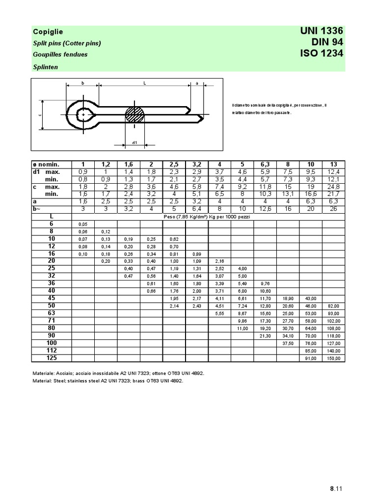 Tabla ISO 1234-DIN 94 Chavetas-Pasadores PDF | PDF | Science | Engenharia
