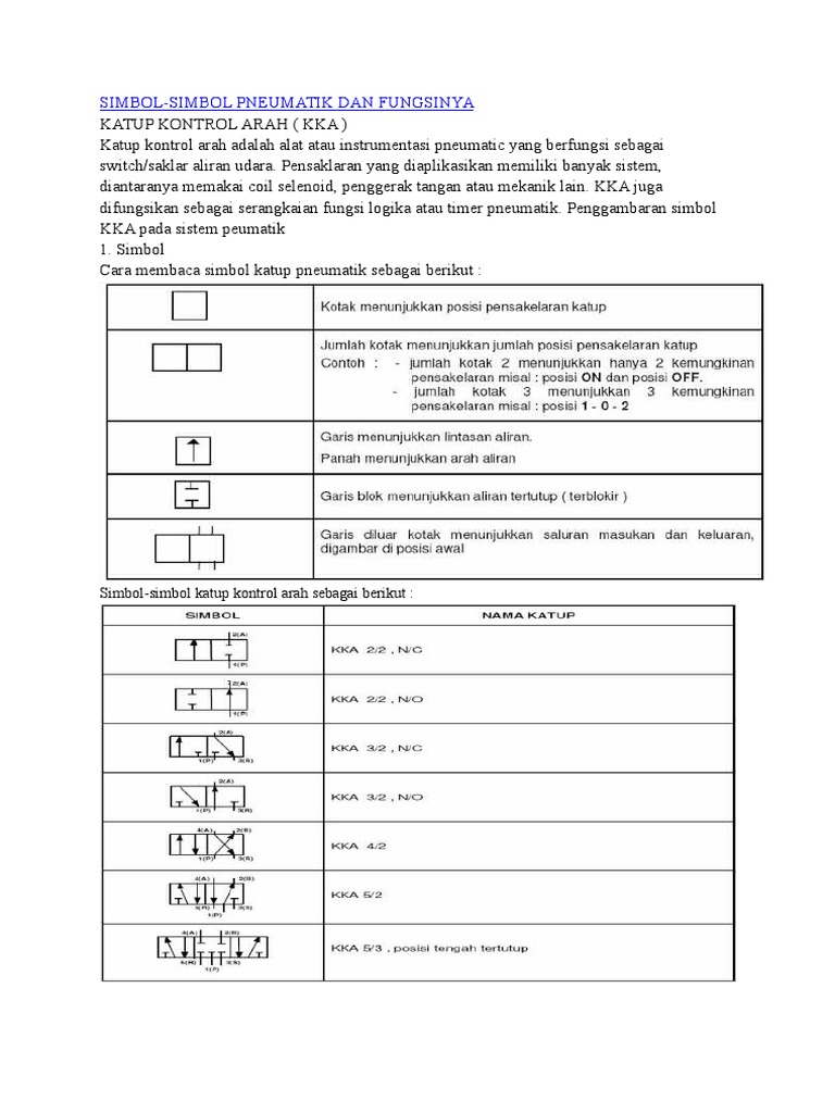 Simbol dan Fungsi Pneumatik dan Hidrolik | PDF | Komputer | Teknologi ...