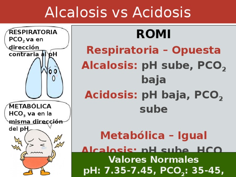 Alcalosis Vs Acidosis | PDF