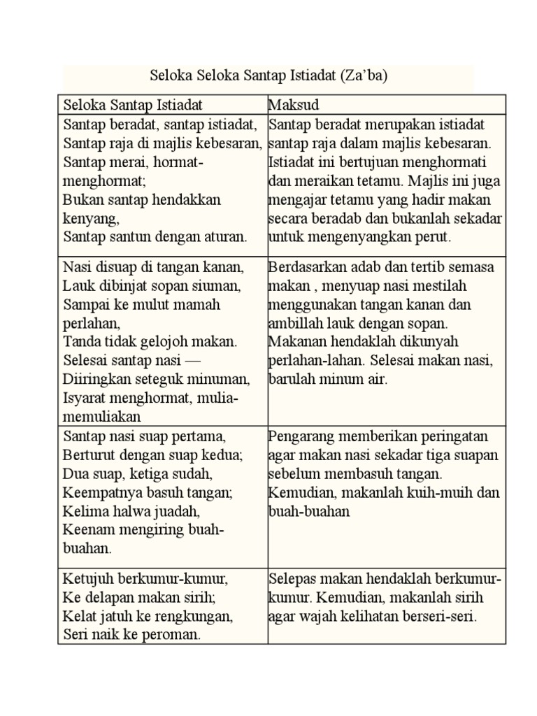 Seloka Seloka Santap Istiadat | PDF