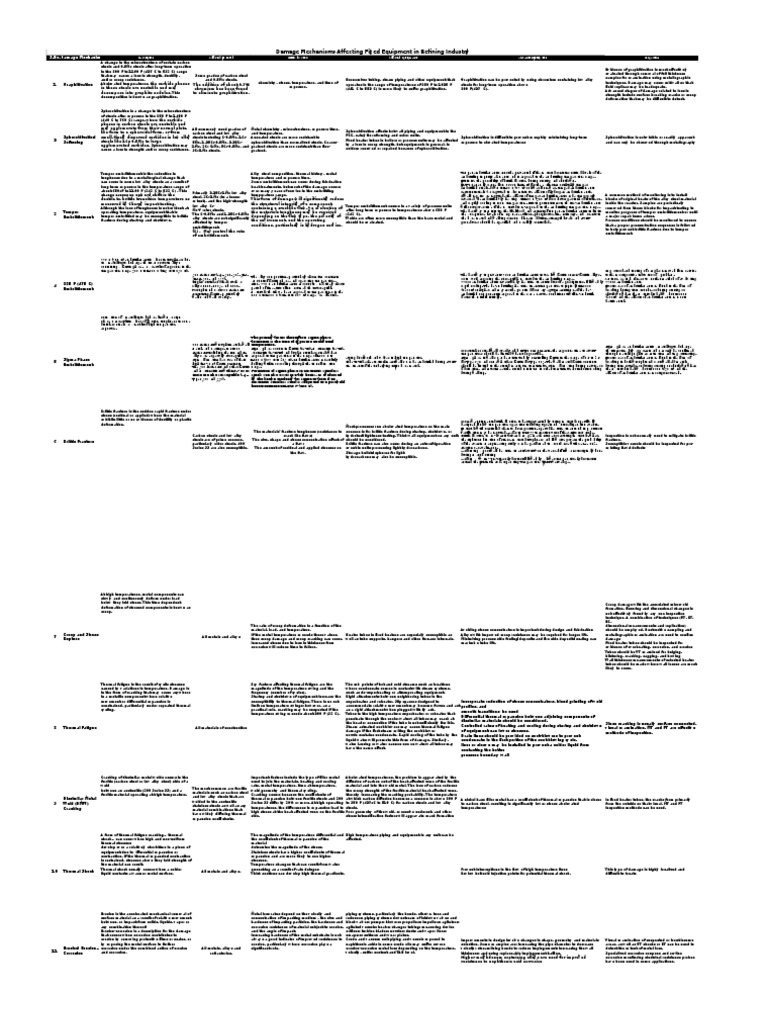 Api 571 PDF | PDF | Heat Treating | Steel