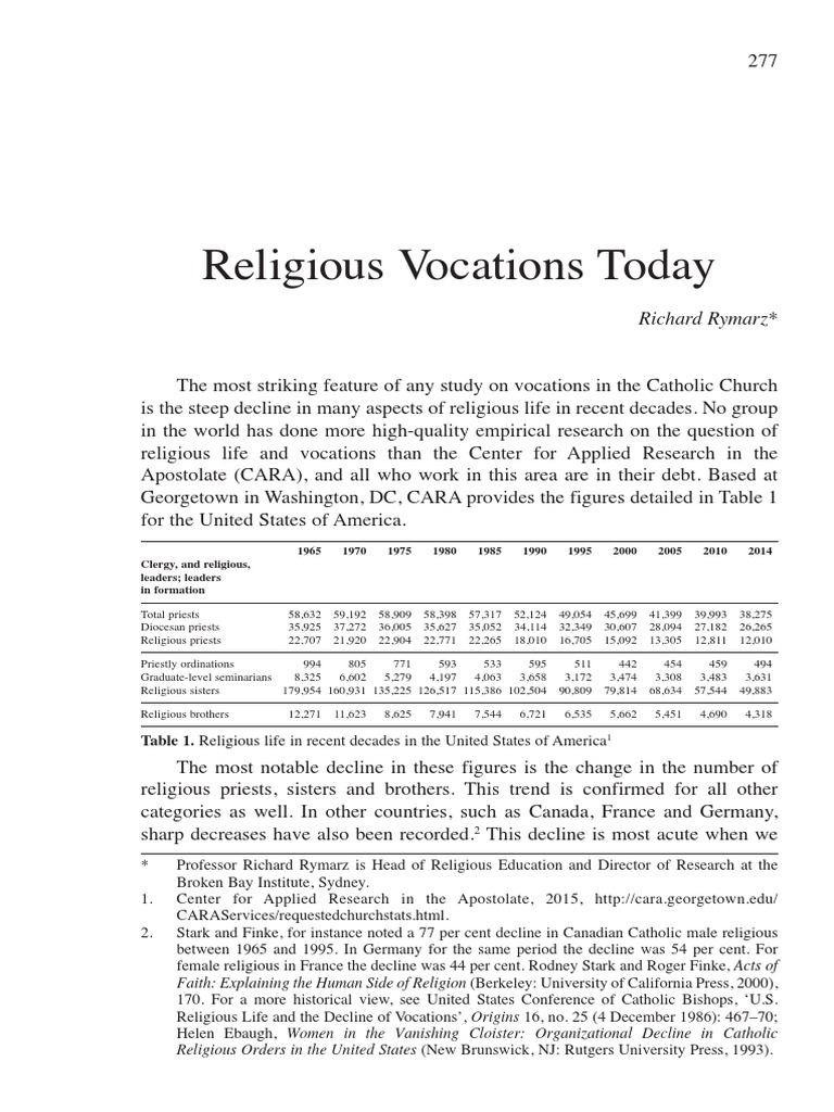 Religious Vocation | PDF | Nun | Priest