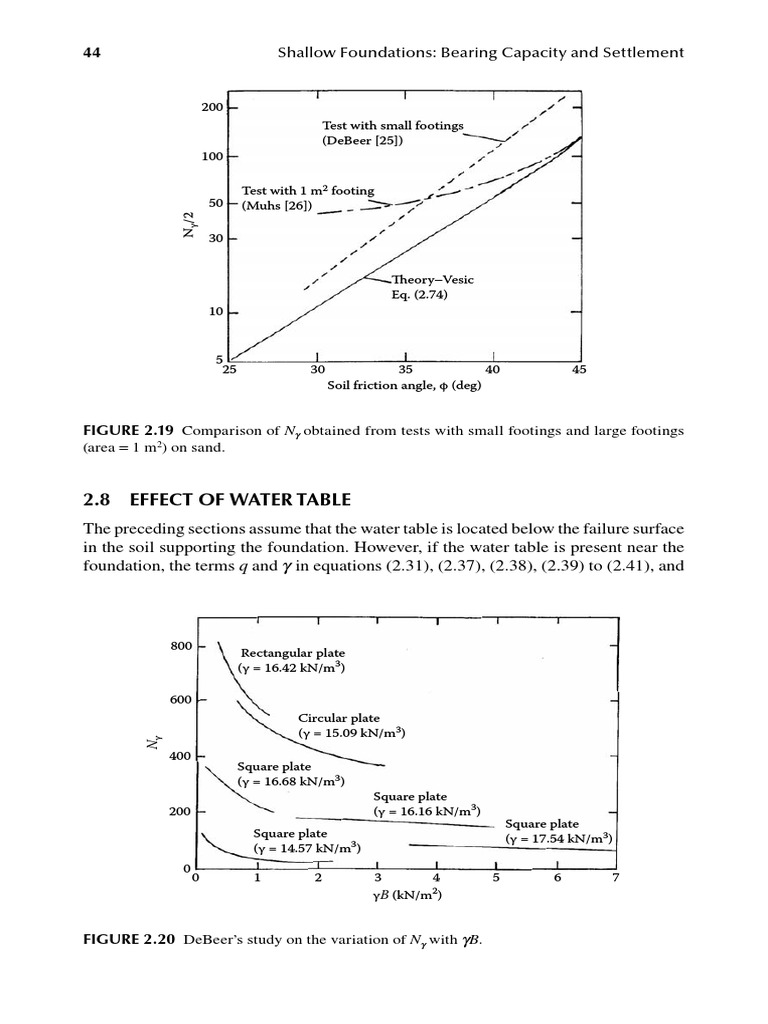 Das (2009) Shallow Foundations Bearing Capacity and Settlement 2nd Ed ...