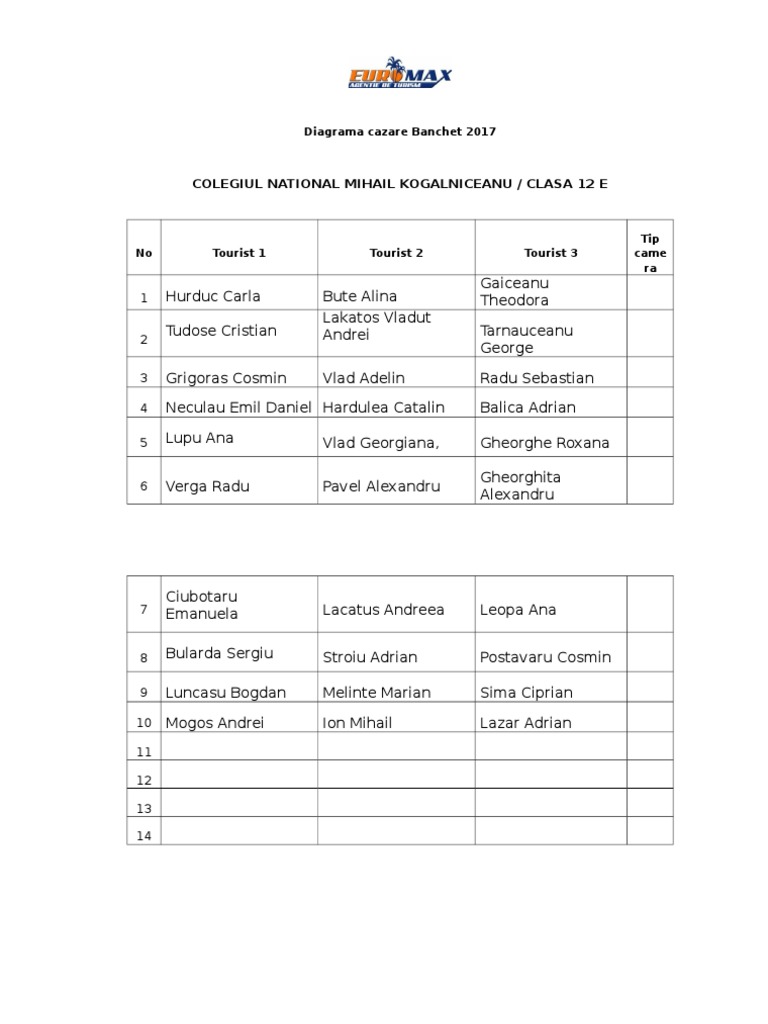 Diagrama Cazare Banchet 12E | PDF