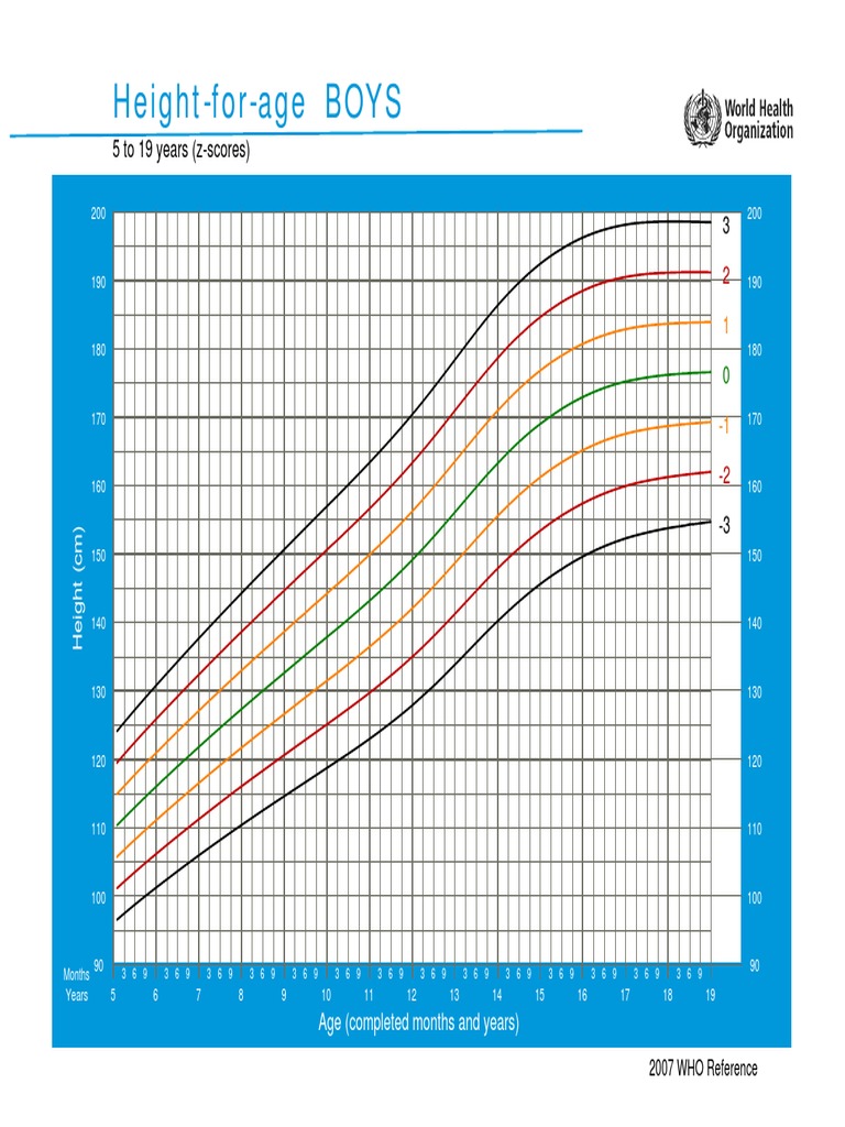 WHO Height-for-Age Charts for Boys 5-19 | PDF
