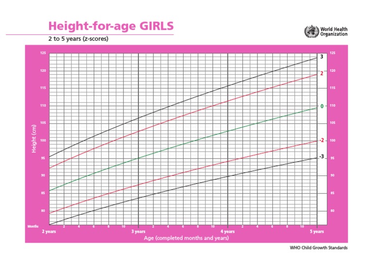 Who Height-For-Age Girls 2 5years PDF | PDF