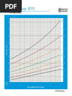 WHO Weight-for-Age Girls Chart | PDF