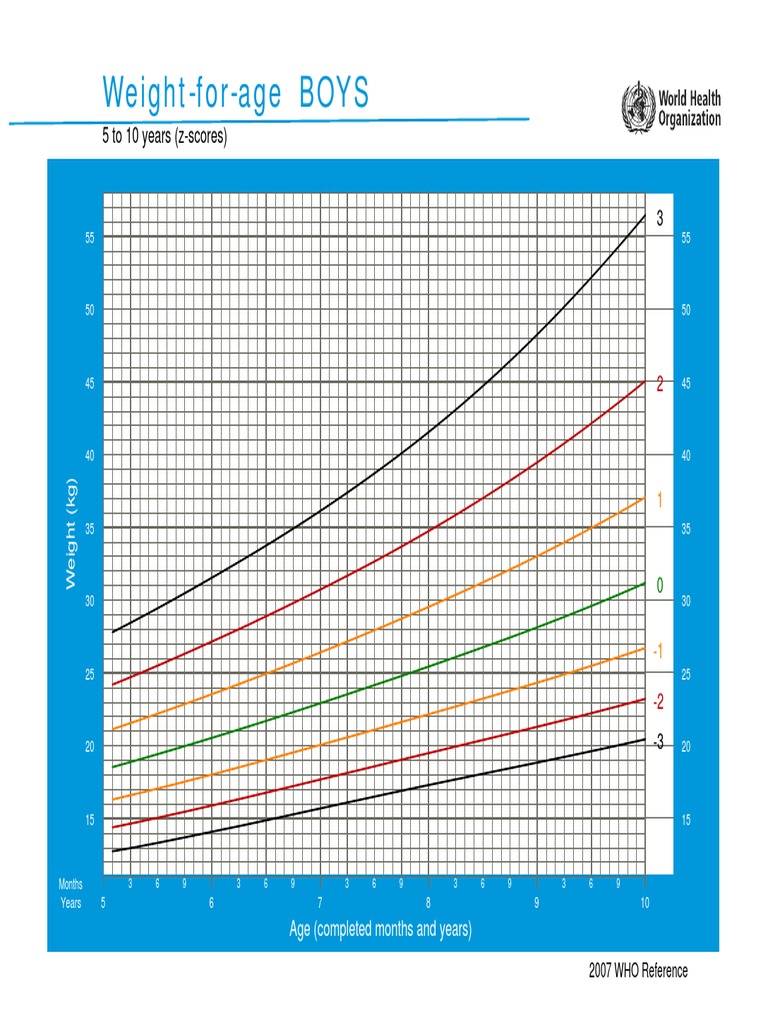 Weight-for-age growth chart for boys ages 5-10 years | PDF