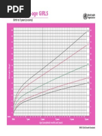 WHO Pediatric Growth Charts | PDF