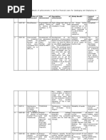 WELCOME TO RDSO | PDF | Power Engineering | Rail Transport