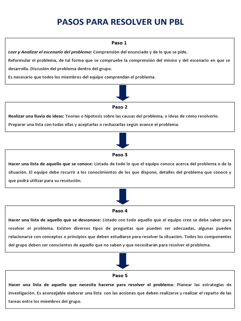 Guía para Resolver un PBL Efectivo | PDF | Toma de decisiones ...