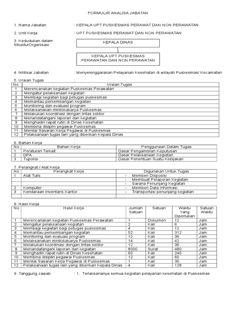 ANJAB Kepala UPT Puskesmas | PDF ANJAB Kepala UPT Puskesmas | PDF