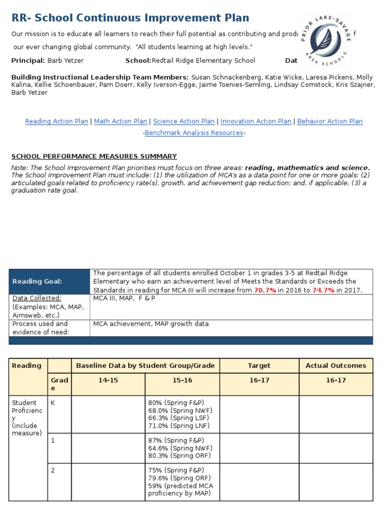 RR-School Continuous Improvement Plan | PDF | Educational Assessment ...