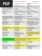 HONOS ASSESSMENT (Health of The Nation Outcome Scales) | PDF | Delusion ...