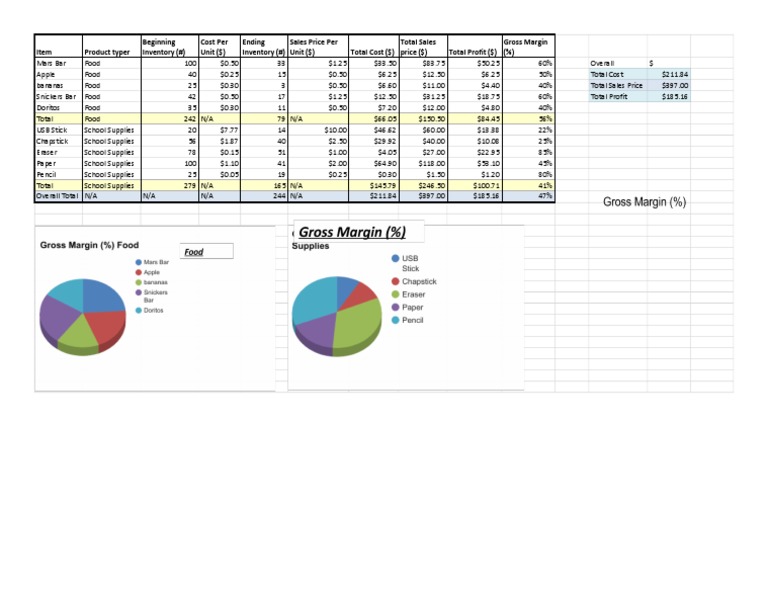 Eagles Nest XLSX - Sheet1 | PDF