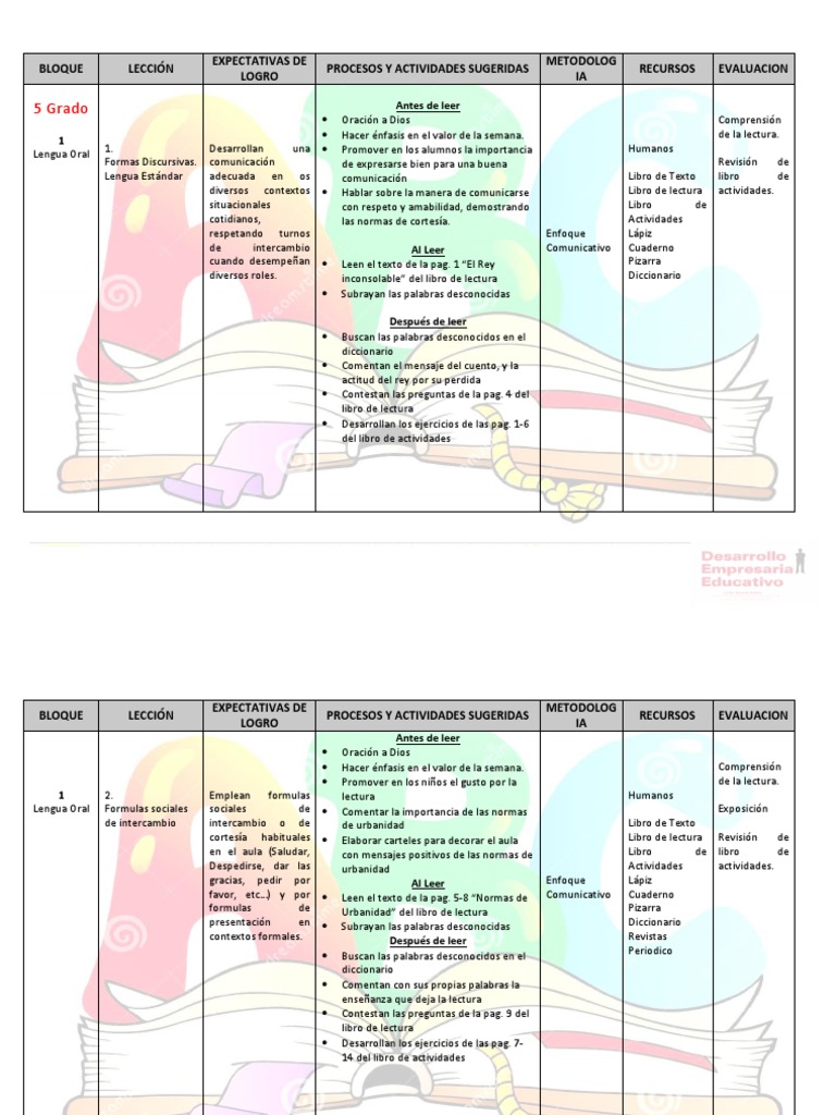 Planes de quinto grado Honduras | Lectura (proceso) | Libros