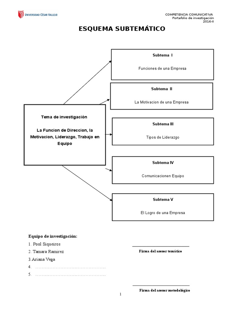 Formato Esquema Subtemático | PDF