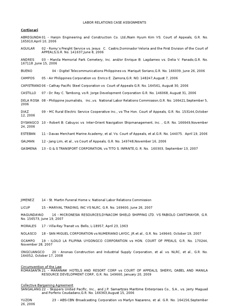 Labor Relations Case Assignments Summary | PDF | Business