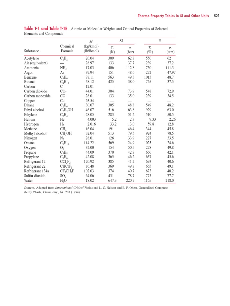 Thermodynamic Property Tables for Fluids | PDF | Enthalpy | Propane
