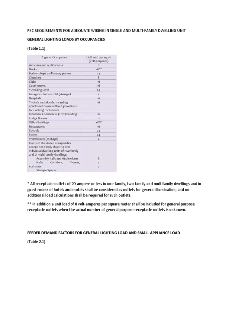 PEC Demand Factors for Electrical Loads | PDF | Hvac | Kitchen